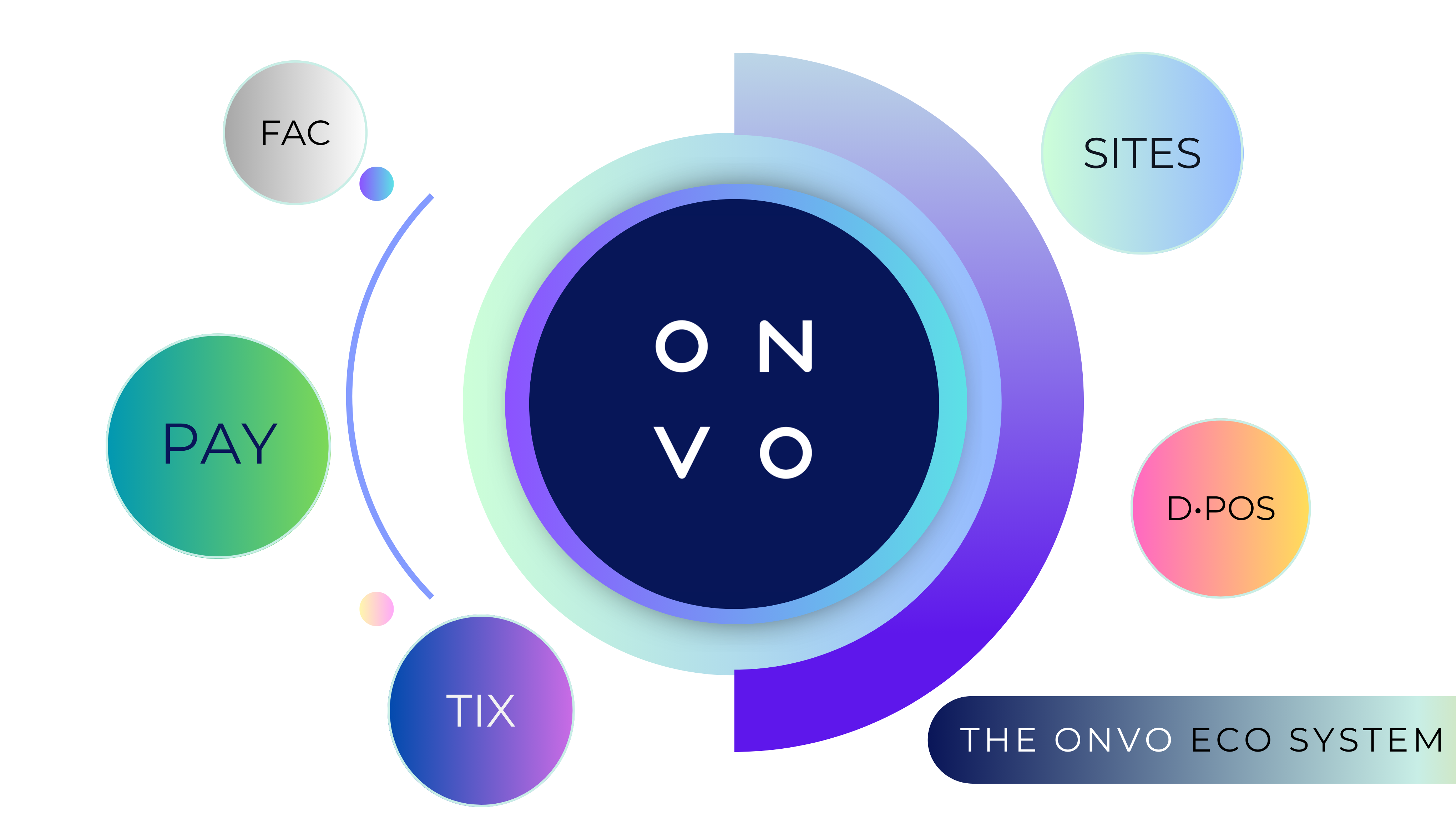 We are ONVO